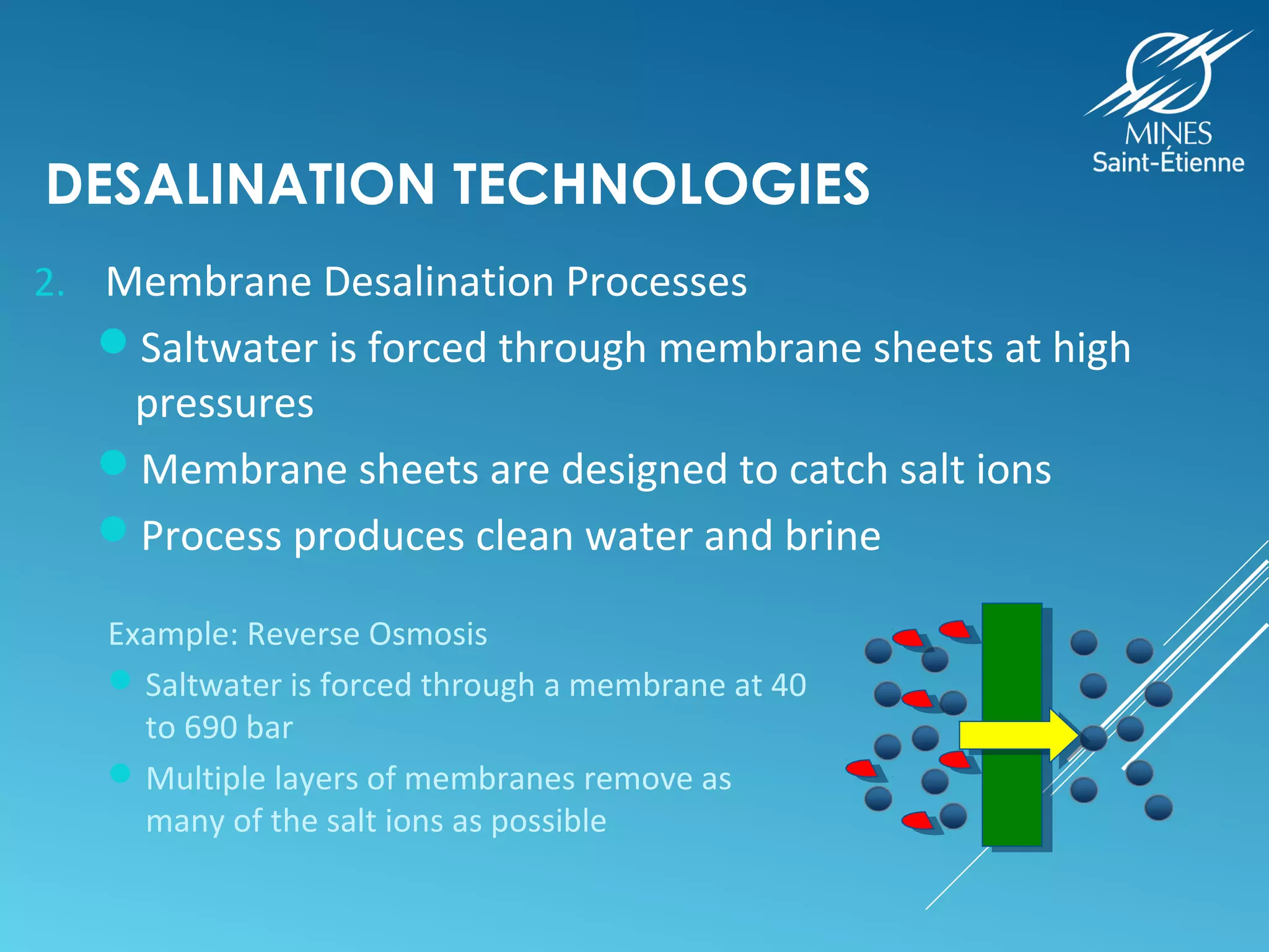 Desalination | PPT