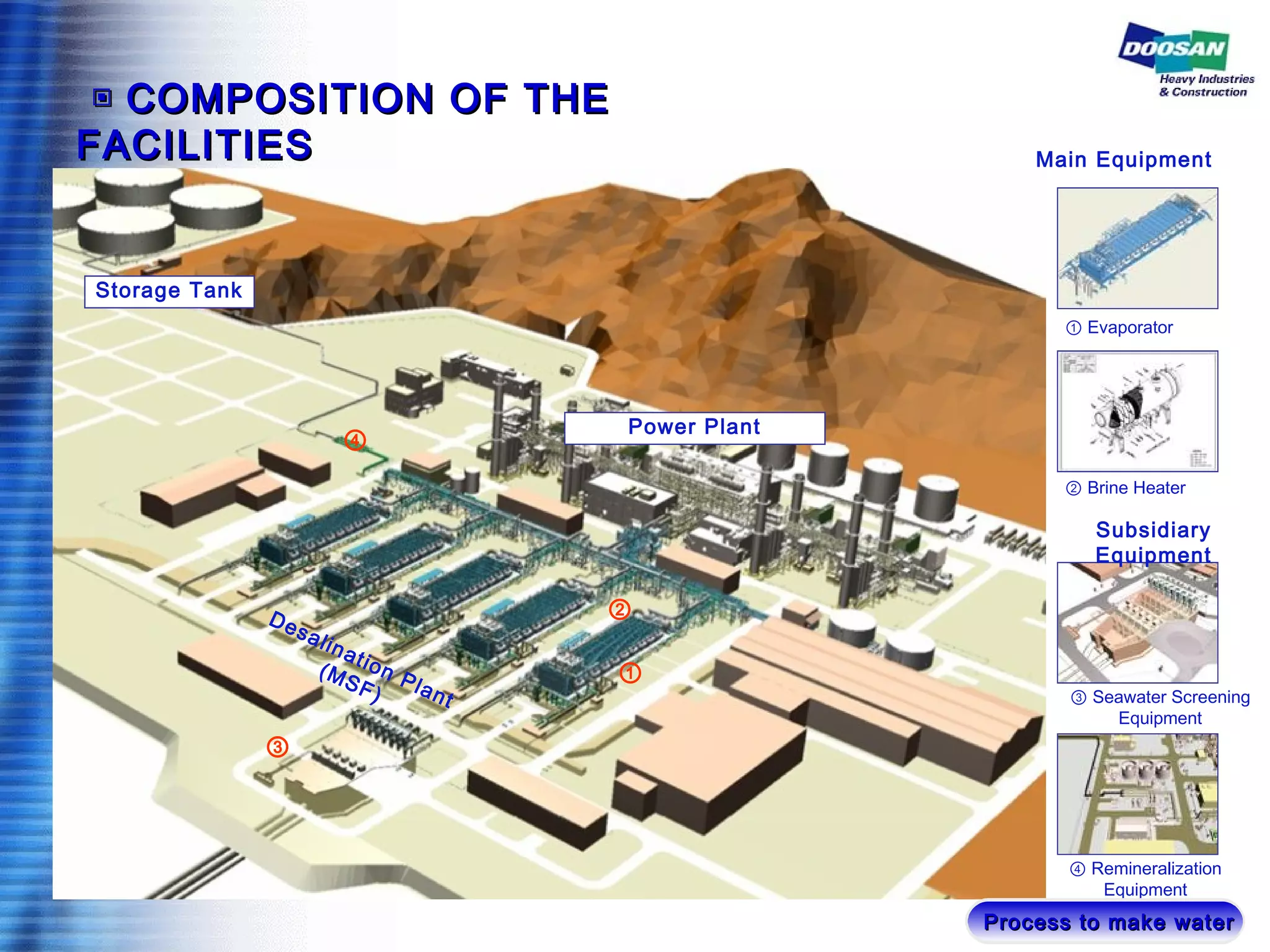 Desalination | PPT