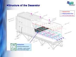 Desalination | PPT