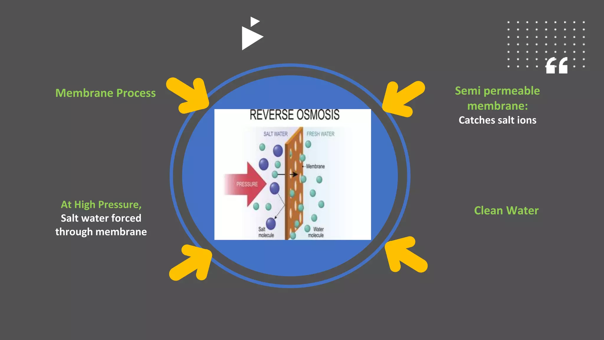 Desalination.pptx