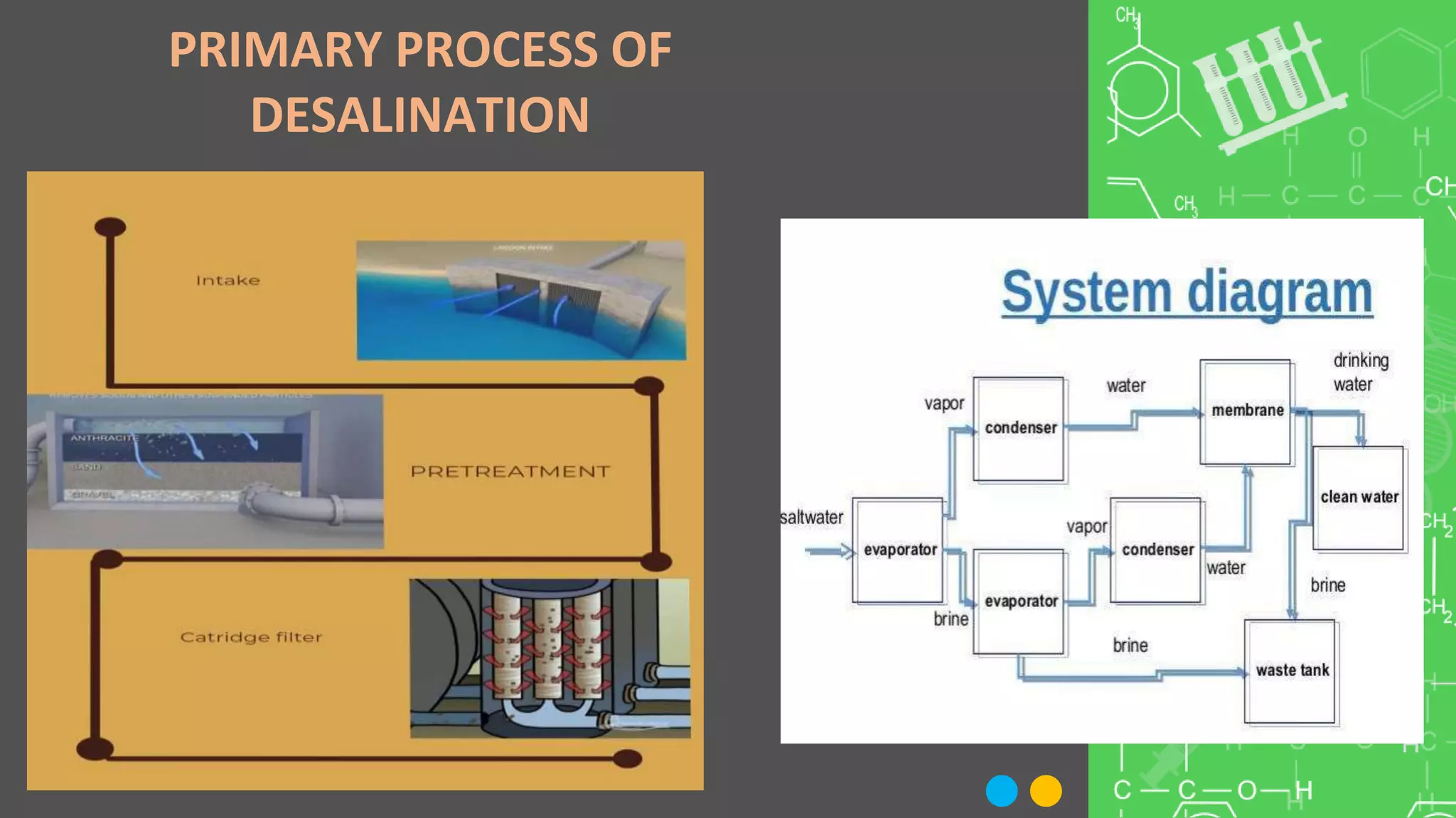 Desalination.pptx