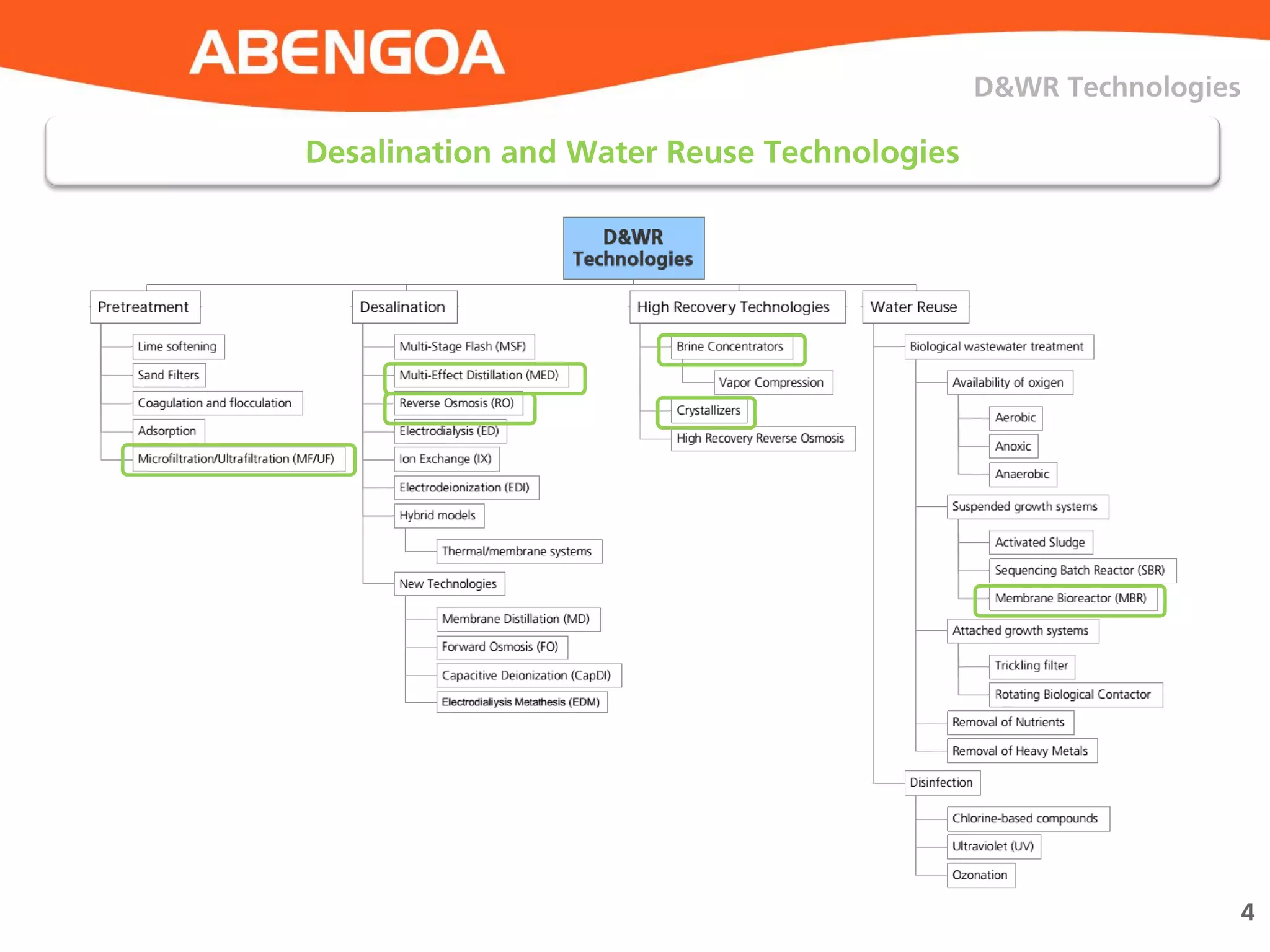 Desalination and water reuse technologies | PDF