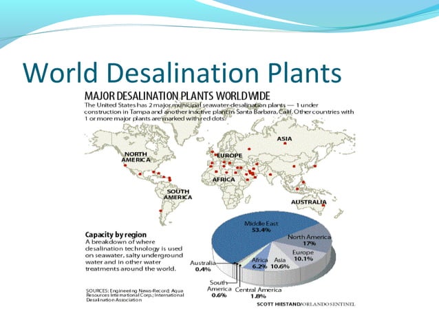 Desalination good | PPT