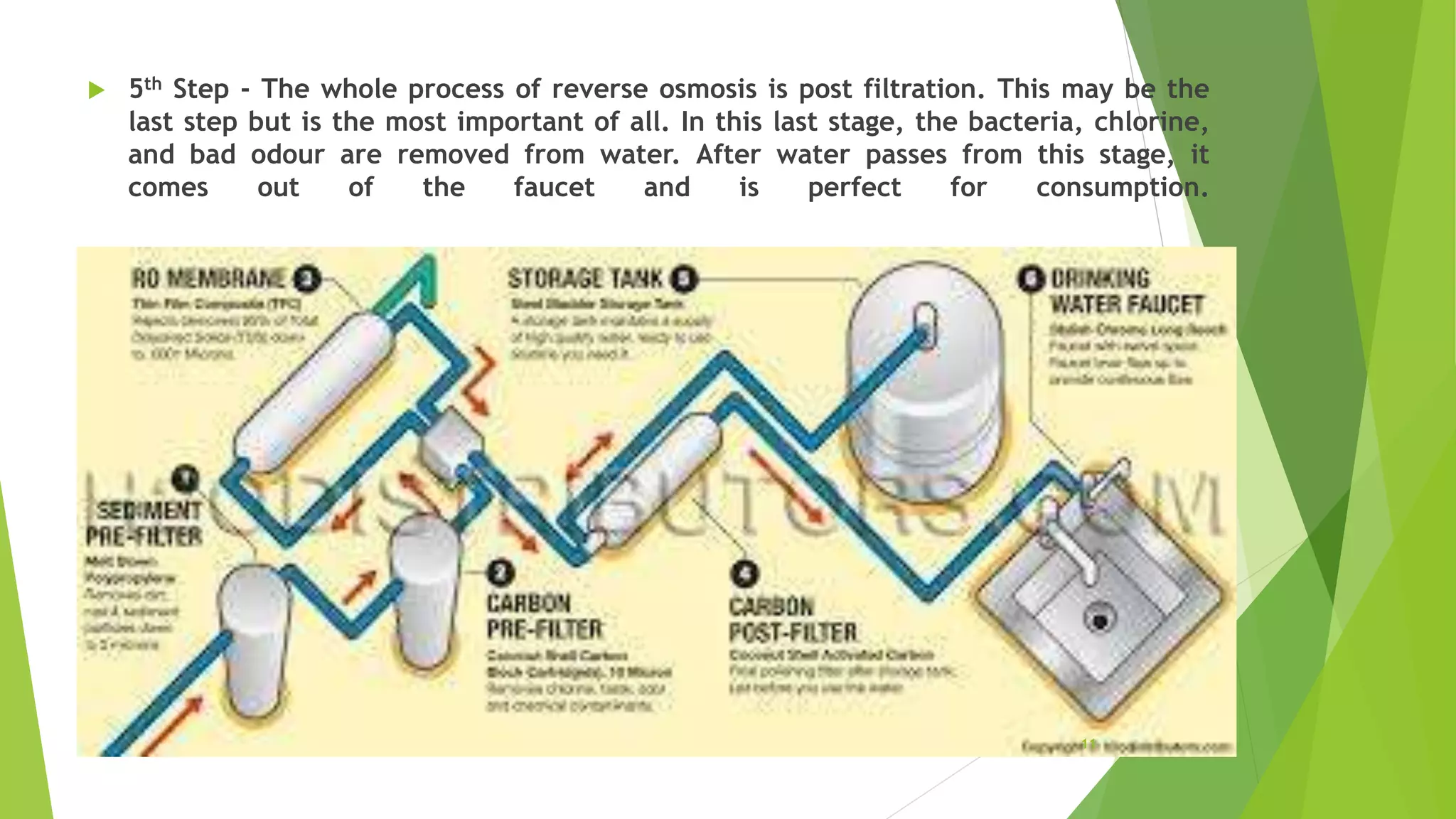 Desalination of sea water | PPTX