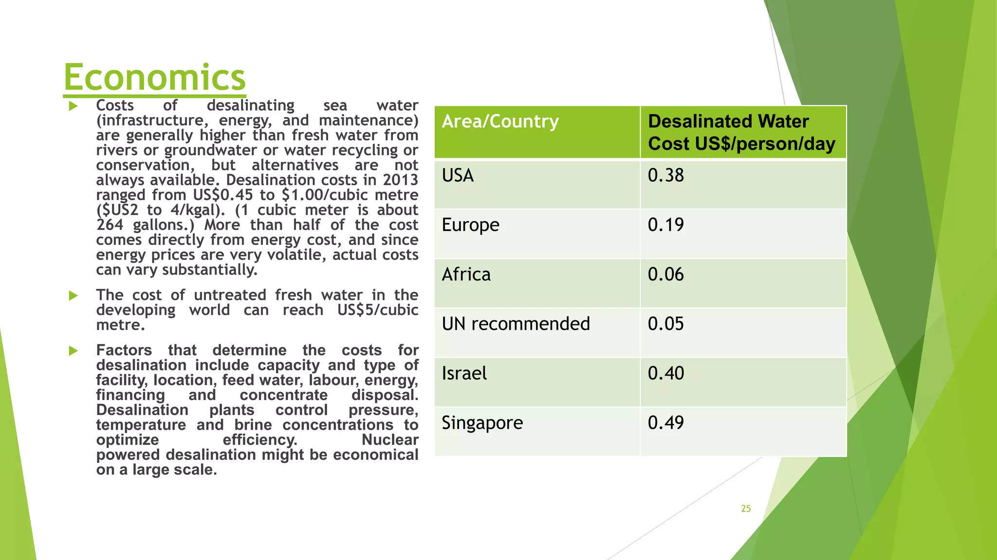 Desalination of sea water | PPTX