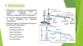 Desalination of sea water | PPTX