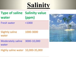 desalinationofwater-151024133513-lva1-app6892-1.pdf