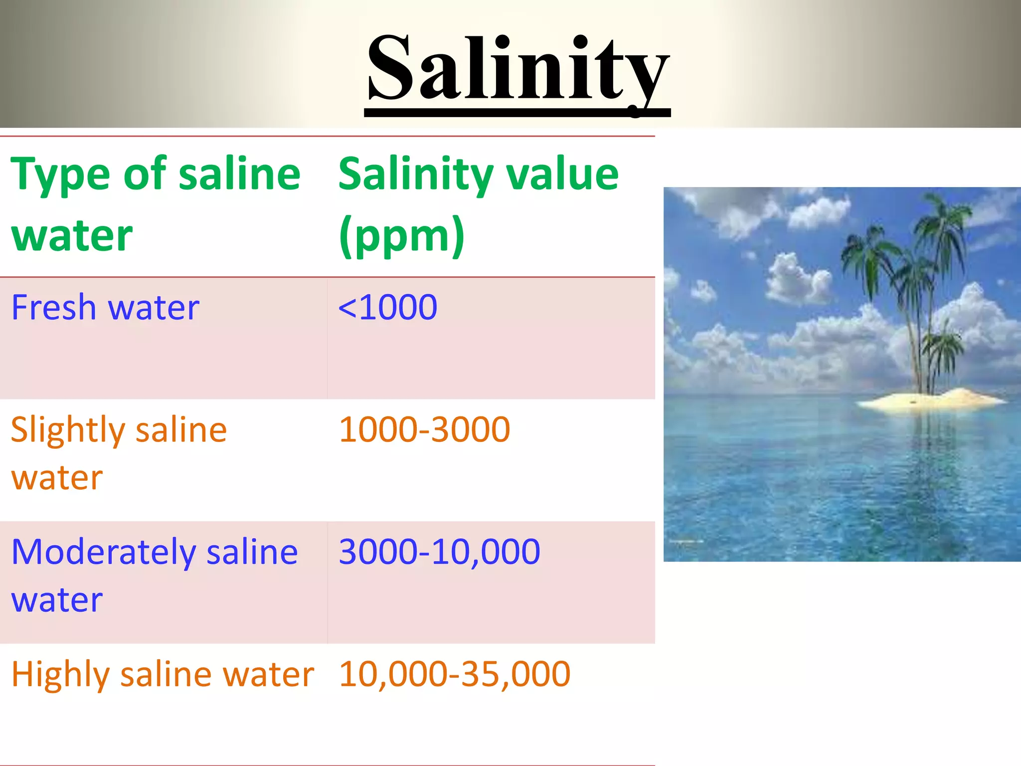 Desalination of water | PPTX