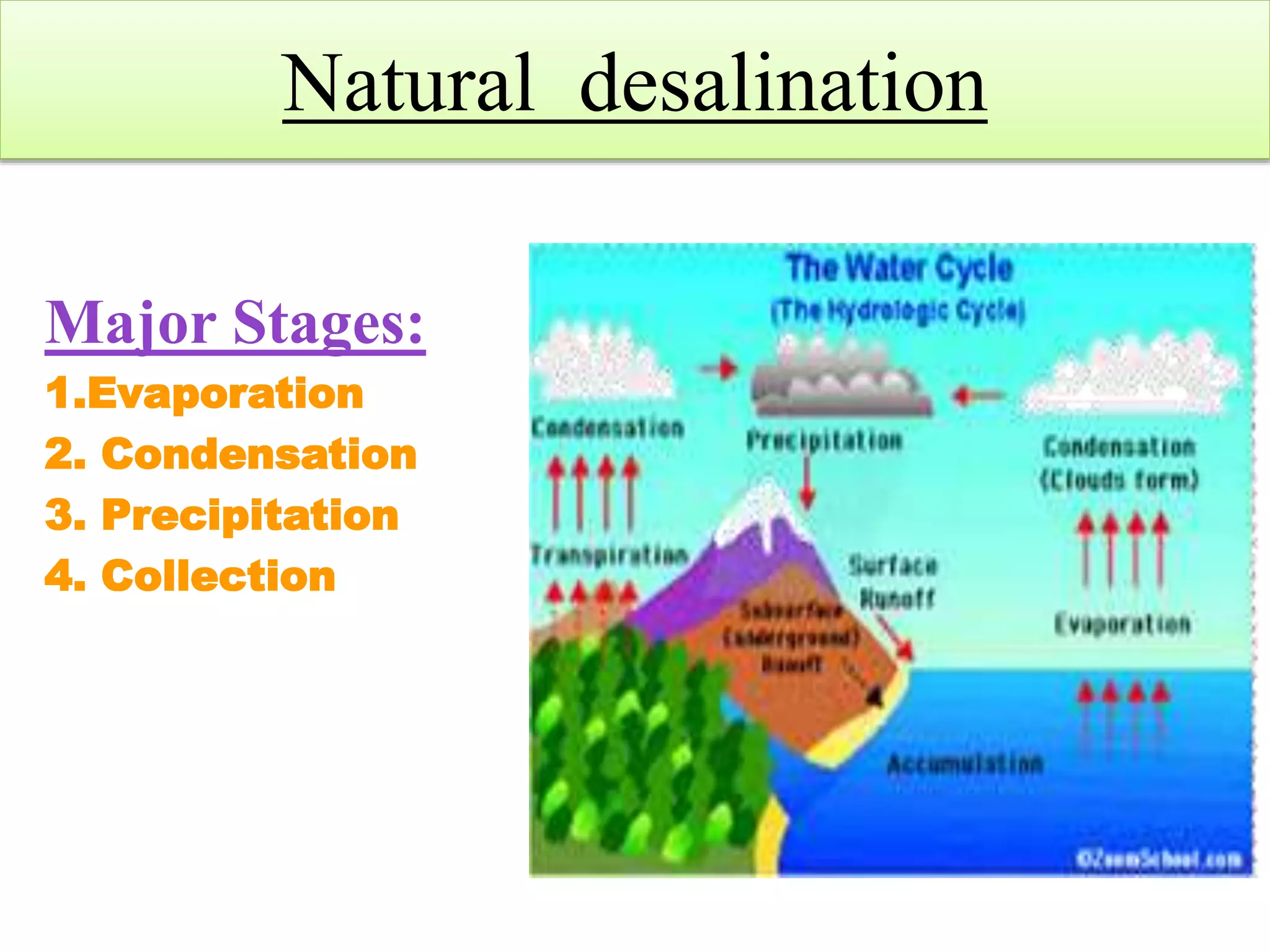 Desalination of water | PPTX