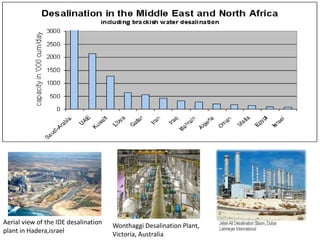 Desalination of water | PPTX