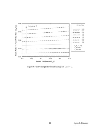 Desalination paper | PDF