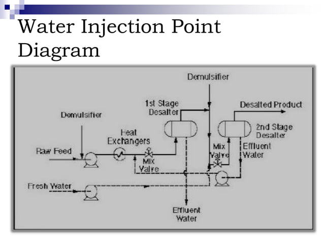 Desalter Desalting & Function : Exploring the Transformative Power of ...