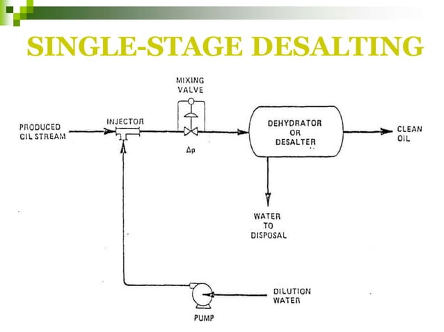 Desalting Process in GOSP1_٠٤١٩٣١.pptxii | PPTX | Chemistry | Science