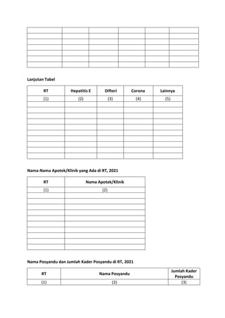 DESA MAKARTITAMA ( TABEL DESA CANTIK).doc