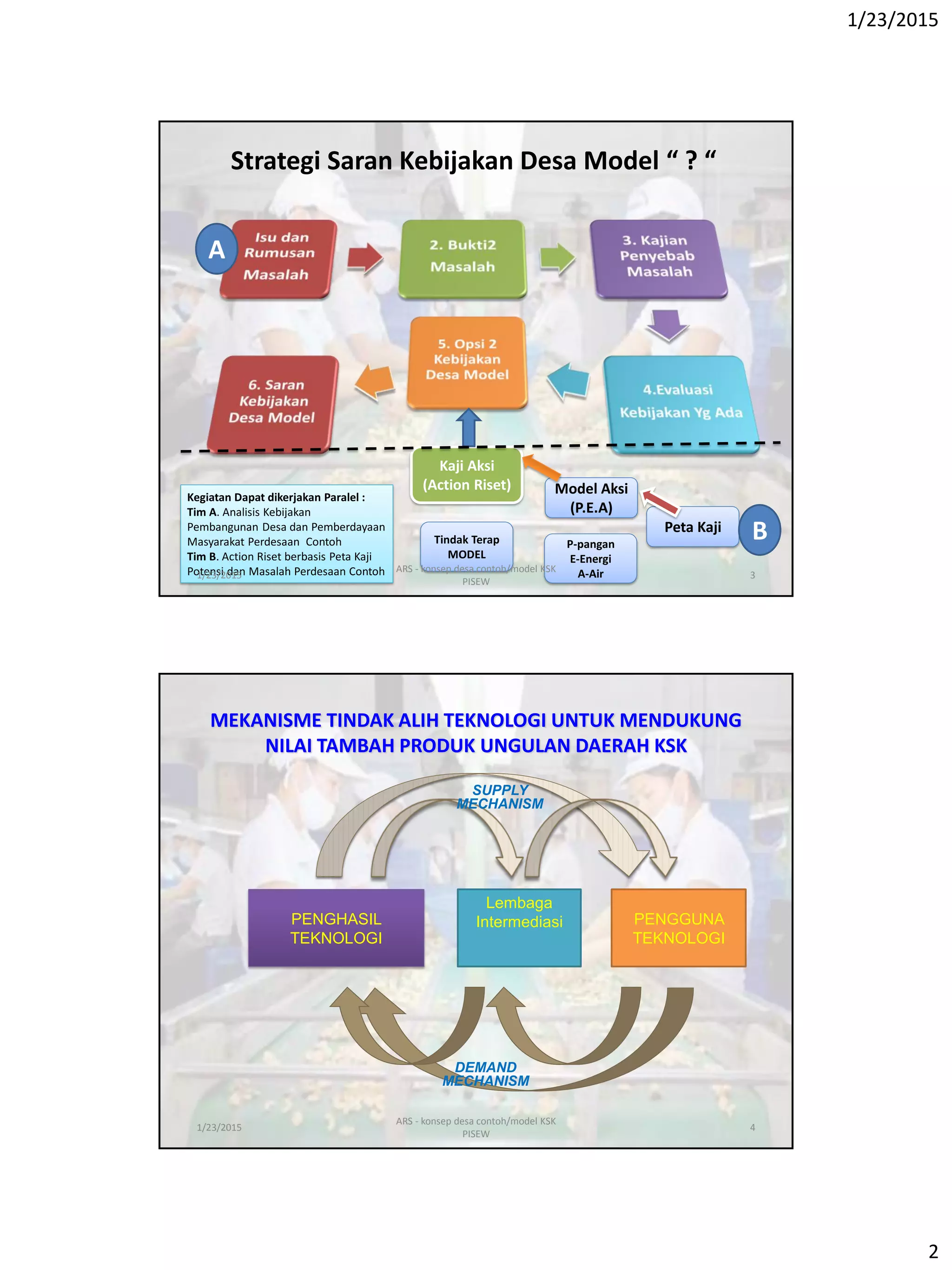 Konsep Desa Model TTG | PDF