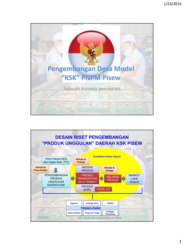 Konsep Desa Model TTG | PDF