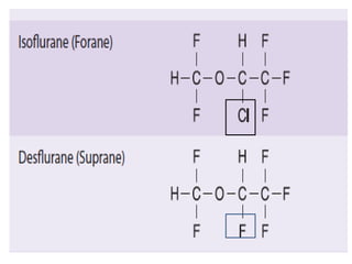 DESFLURANE AND XENON | PPTX