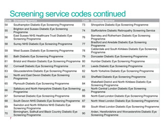 Diabetic eye screening 1 April 2015 to 31 March 2016 data slide set | PPT