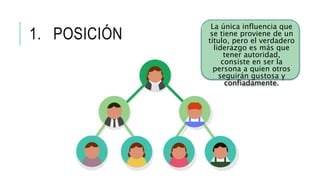 Niveles de liderazgo | PPTX