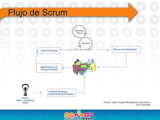 Desarrollo agil-scrum | PDF
