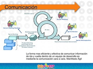 Desarrollo agil-scrum | PDF