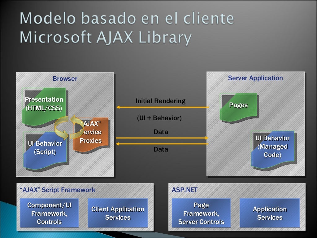 Desarrollo De Aplicaciones Con Microsoft Ajax 10 Y Ajax Control Tool