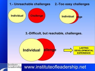 Leadership Development | PPT