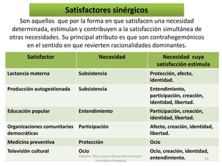 Desarrollo a escala humana - Manfred Max Neef | PPTX