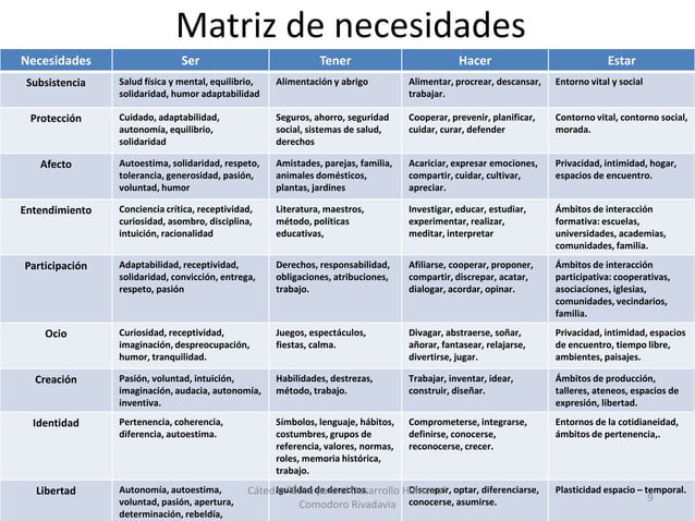 Desarrollo a escala humana - Manfred Max Neef
