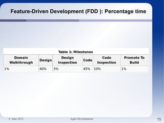 Agile development | PPT