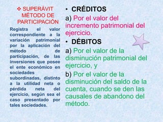 Superavit del Patrimonio | PPTX