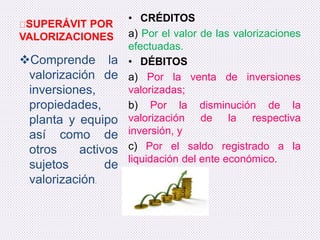Superavit del Patrimonio | PPTX