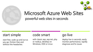 Desarrollo de Aplicaciones PHP con Microsoft Azure | PPT