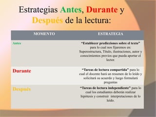 Desarrollo de la comprensión lectora | PPTX