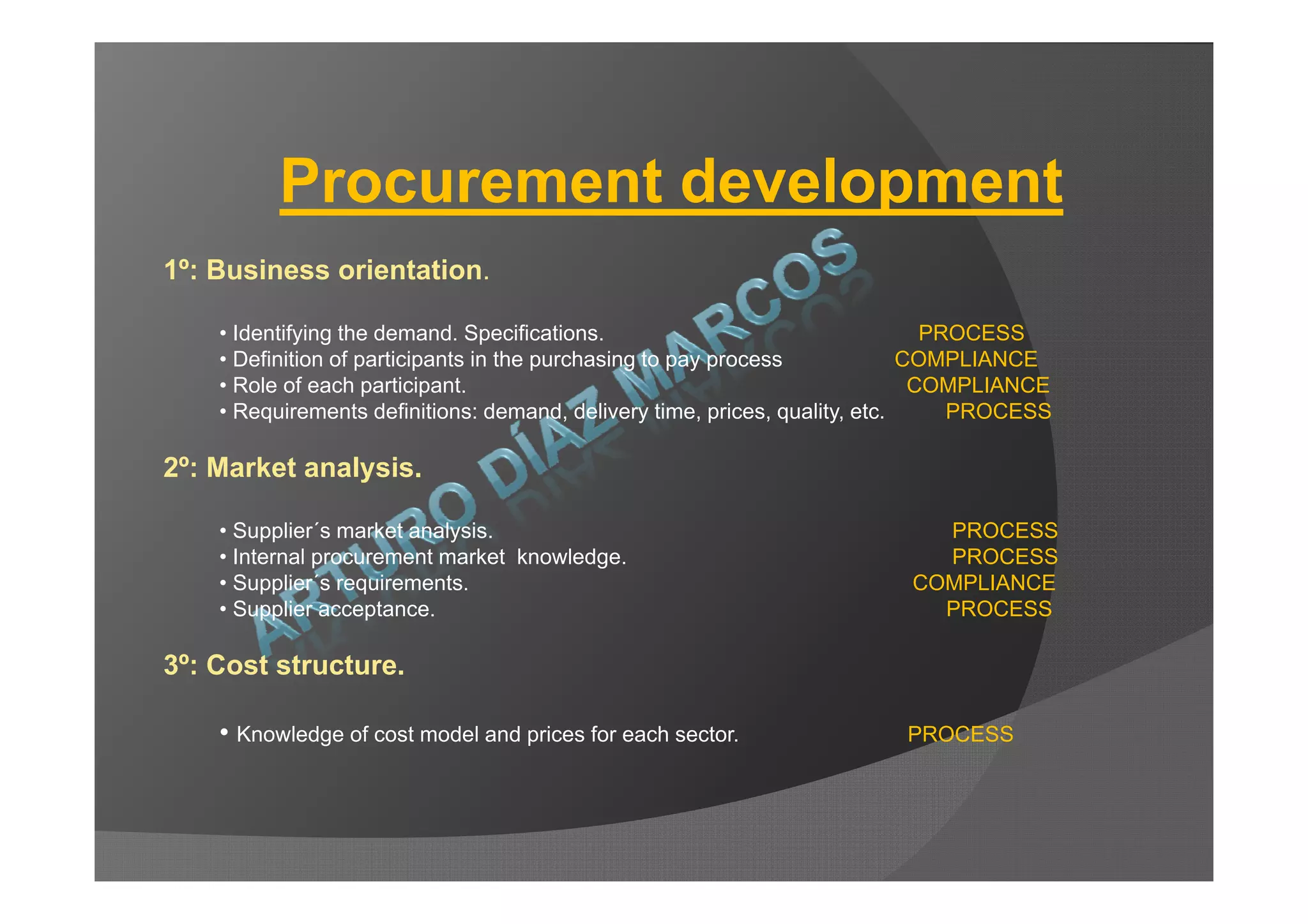 Procurement development | PDF