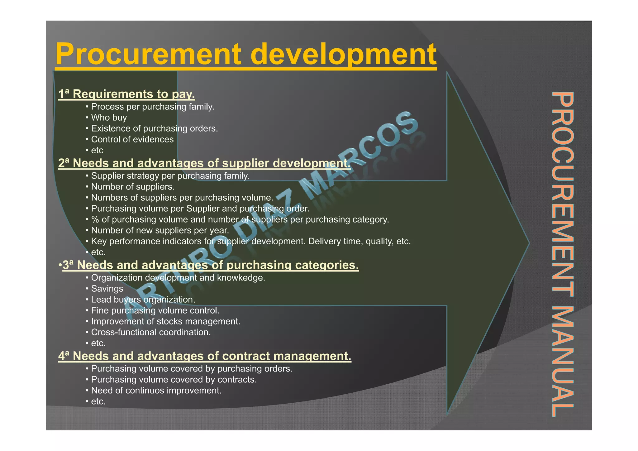 Procurement development | PDF