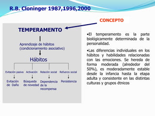 Desarrollo de la personalidad | PPTX