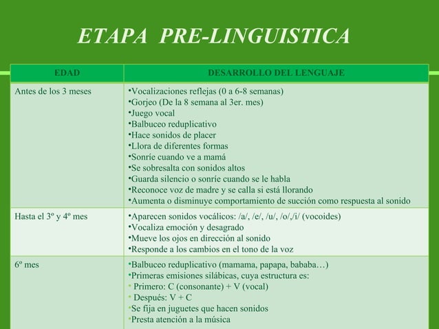 Desarrollo Del Lenguaje (1) | PPT