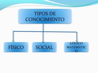 Desarrollo del pensamiento lógico matemático | PPT
