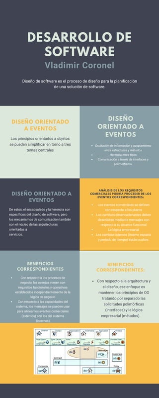 Desarrollo de software | PDF