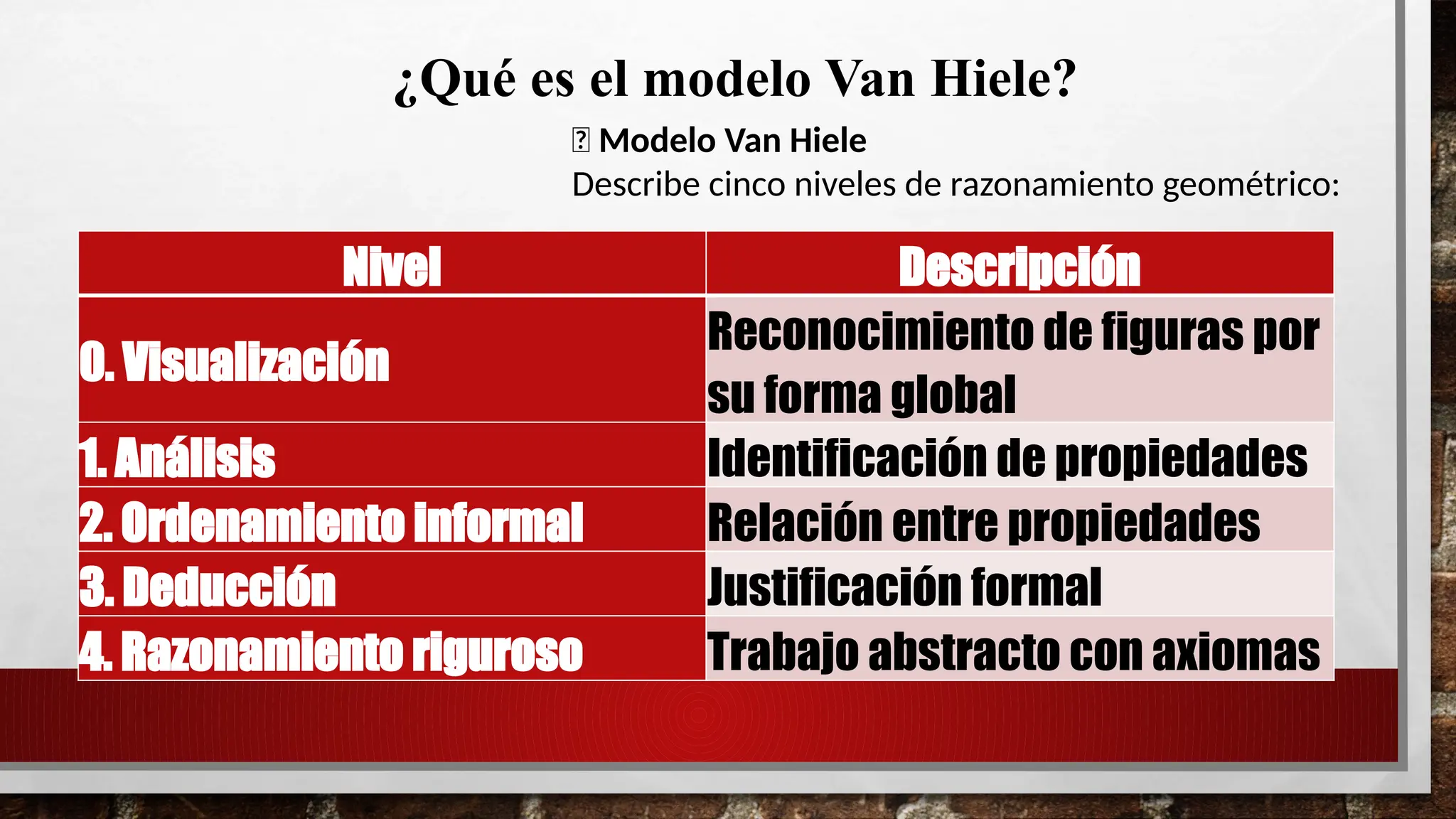 Sesión de Matemática con Modelo Van Hiele.pptx