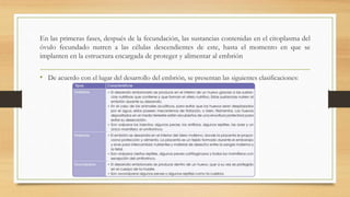 Desarrollo Embrionario Animal (1).pptx