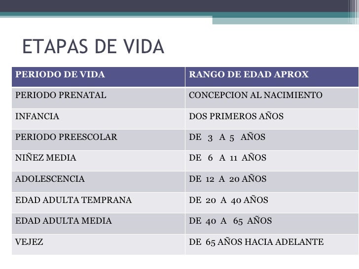 Rango De Edad Adolescentes - Marcus Reid