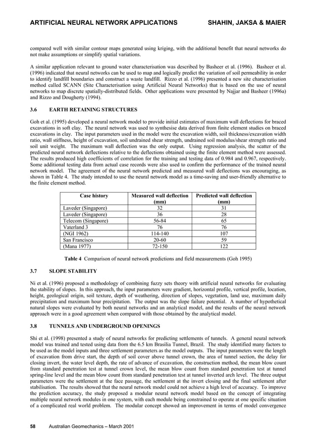 Desarrollo historico Artificial_neural_network_y mecanica de suelos.pdf