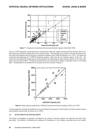 Desarrollo historico Artificial_neural_network_y mecanica de suelos.pdf