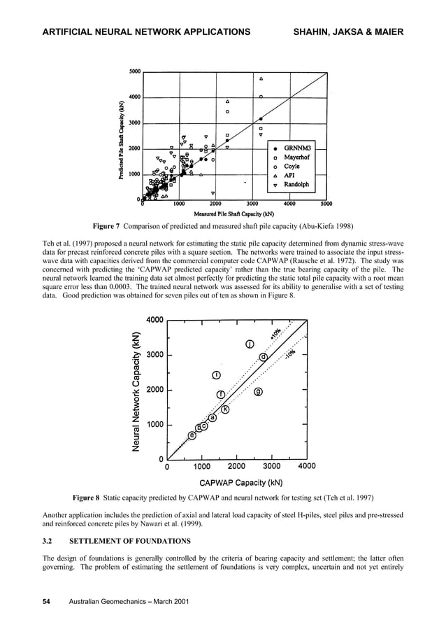 Desarrollo historico Artificial_neural_network_y mecanica de suelos.pdf