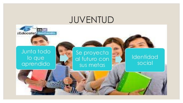 Desarrollo humano y sus etapas infancia, niñez, juventud, adolescenc…