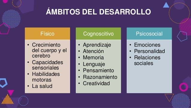 DESARROLLO HUMANO - Mind Map