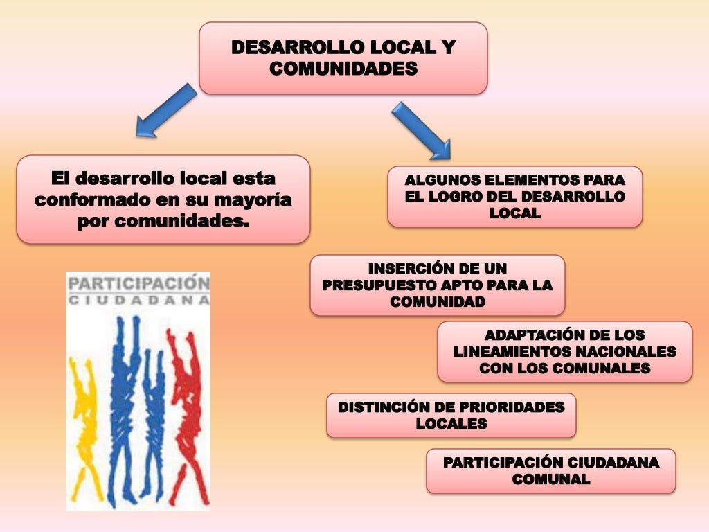 Desarrollo local
