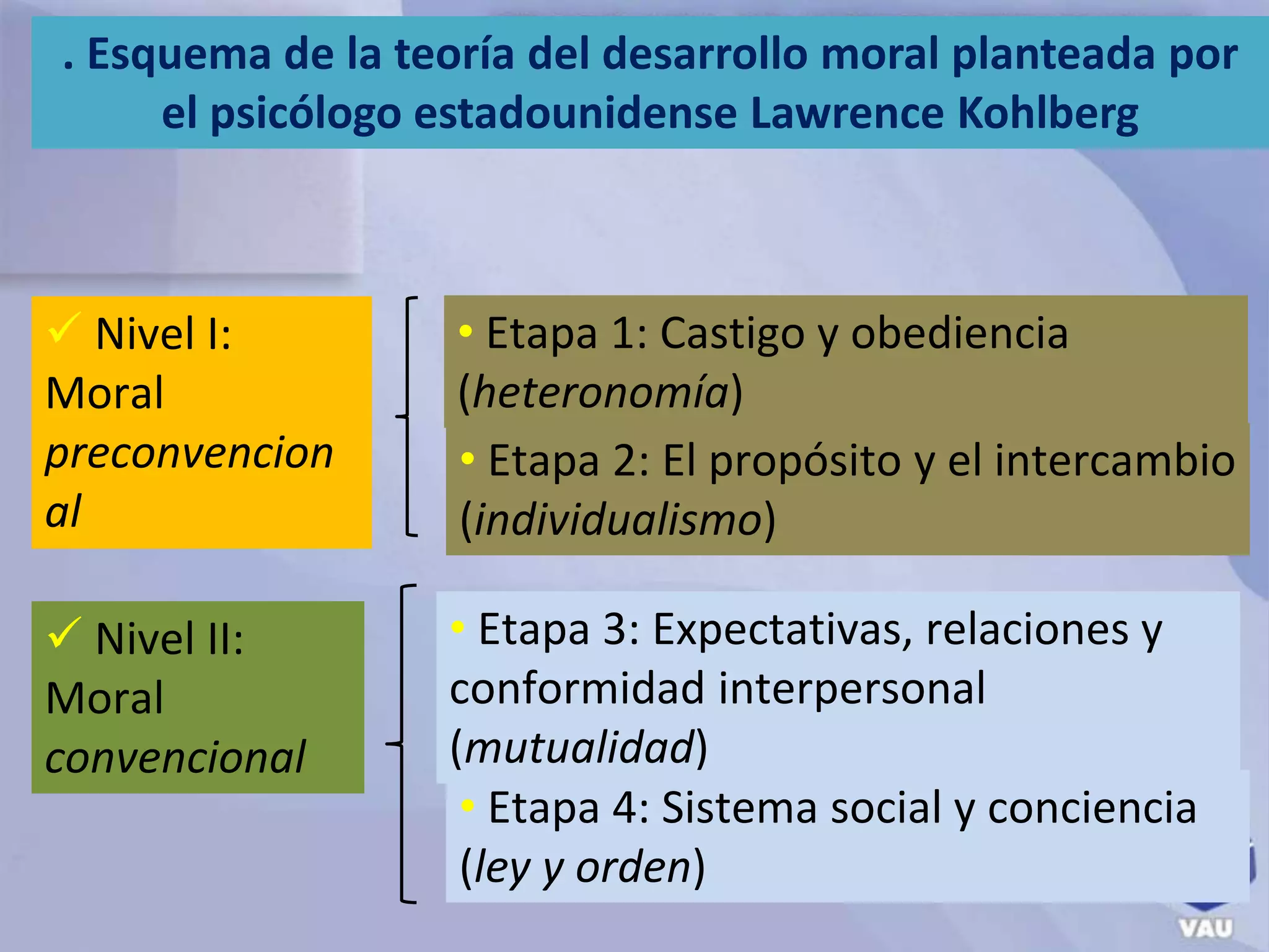 Desarrollo moral | PPTX